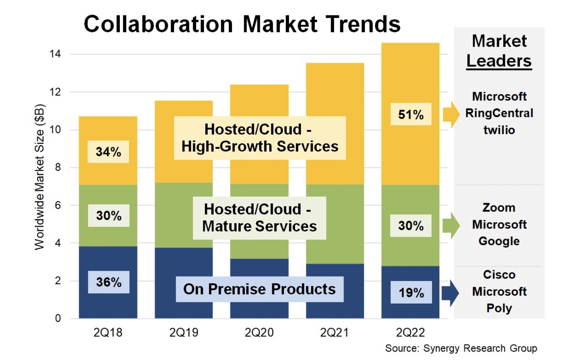 Collaboratif, via le cloud. Evidemment - Solutions Magazine